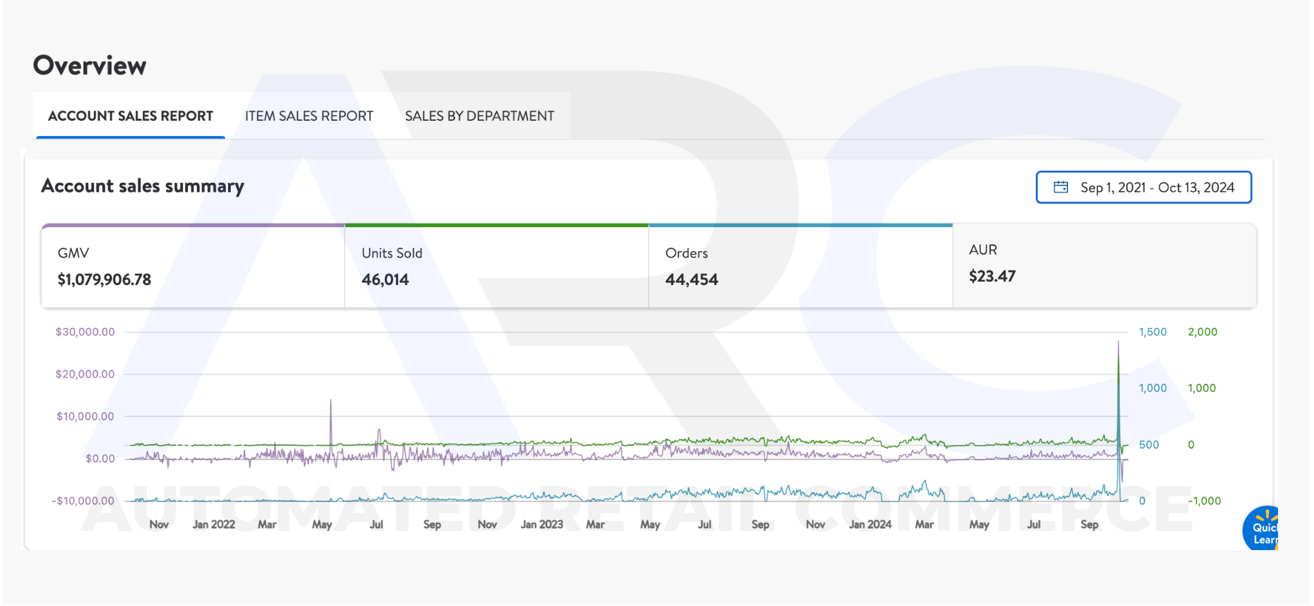 Relyea & Paul Dixon Case Study